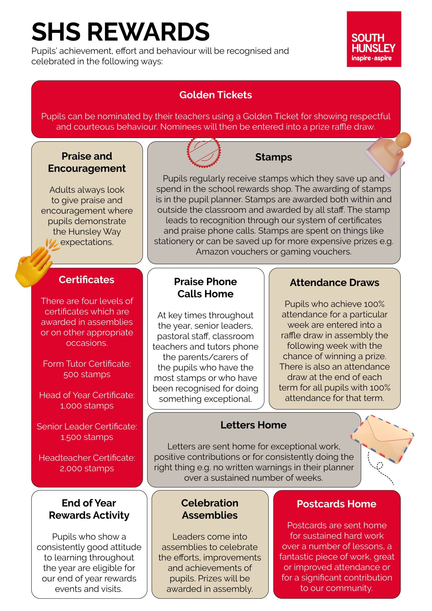 House Rewards Structure - South Hunsley School